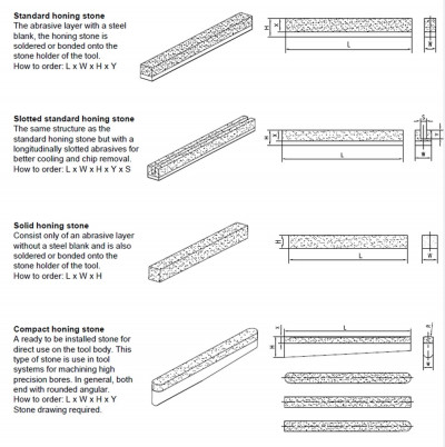 Diamond Honing Tools for Bore Finishing - Forture Tools
