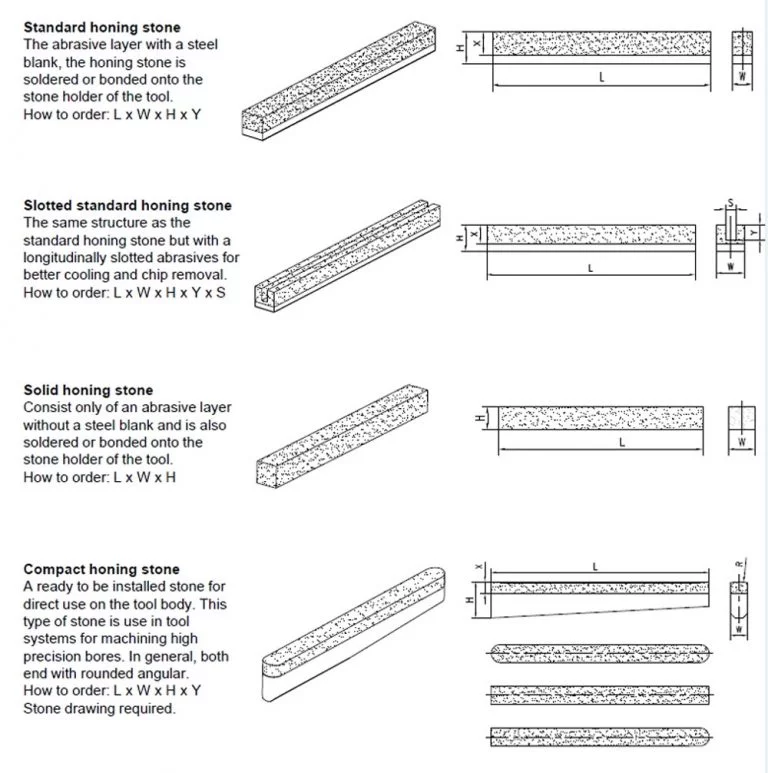 Diamond Honing Tools for Bore Finishing | Forture Tools