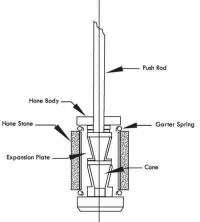 Diamond Honing Tools for Bore Finishing - Forture Tools