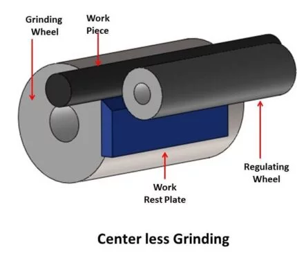 Rubber Regulating Wheel for Centerless Grinder - Forture Tools